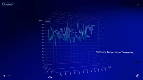 Cleaned Up Data Set On Behance Behance