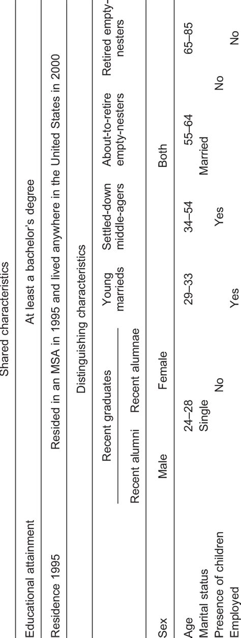 sample segmentation download table