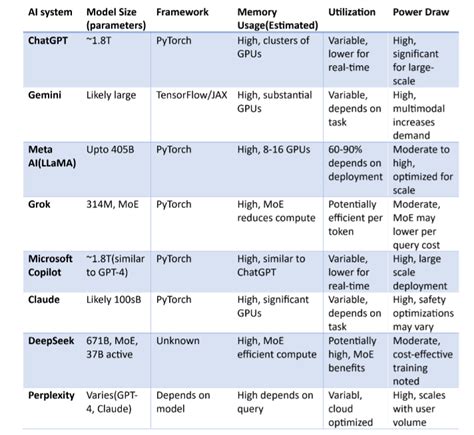 Resource Utilization Patterns In Contemporary Ai Systems Gpu