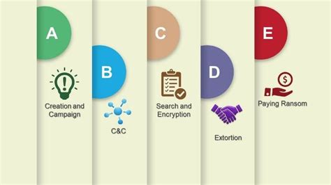 Successful Ransomware Attack Process 6 Download Scientific Diagram