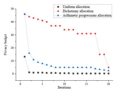 An Intelligent Fault Detection Approach For Digital Integrated Circuits Through Graph Neural
