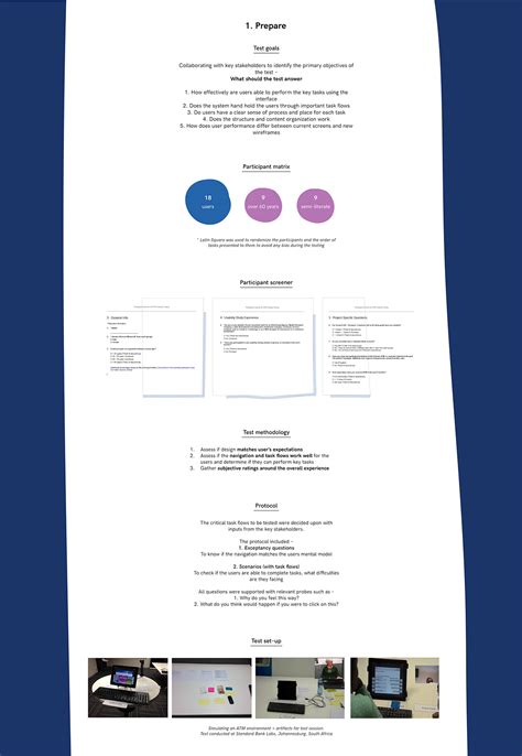 Usability Testing For ATM Kiosks On Behance