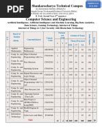 R22 B.Tech. CSE (AIML) I Year Syllabus | PDF | Eigenvalues And Eigenvectors | Integral