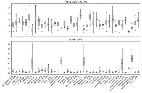 Revisiting Pseudo Invariant Calibration Sites Pics Over Sand Deserts For Vicarious Calibration