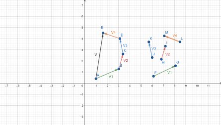 Displacement Vector Overview Formula How To Find A Displacement
