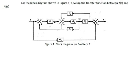 for the block diagram shown in figure 1 develop the