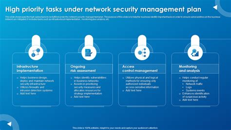 Top 7 Network Security Plan Templates With Examples And Samples