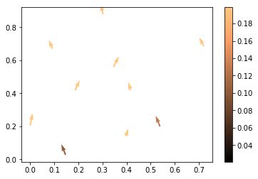 Python Colormap With Colored Quiver Stack Overflow