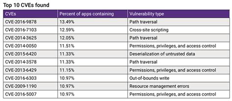 The Percentage Of Open Source Code In Proprietary Apps Is Rising Help Net Security