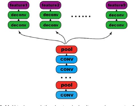 figure 3 from spatial pyramid pooling with 3d convolution improves lung