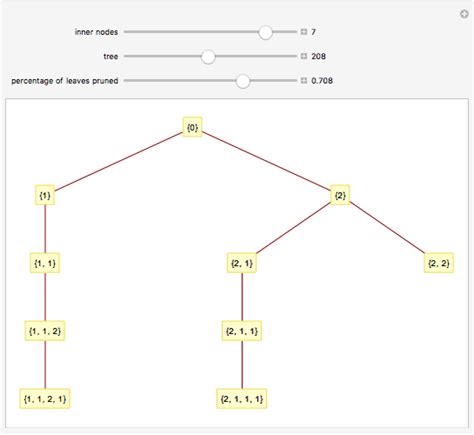 Binary Tree Enumeration Wolfram Demonstrations Project