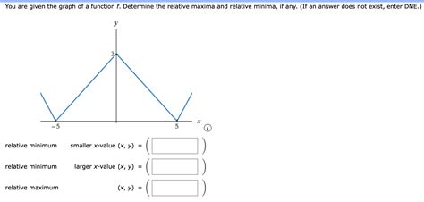 Solved You Are Given The Graph Of A Function F Determine