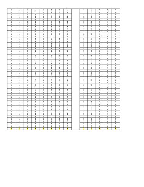 truth table karnaugh map and logic circuit with 5 outputs and 8 inputs pdf