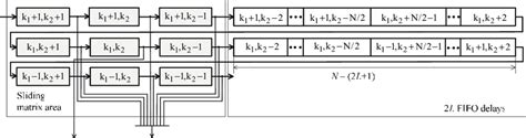 Sliding Matrix Function And The Frs Detection Implemented In Real Time Download Scientific