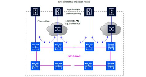 implementing ip mpls network based synchronization for line
