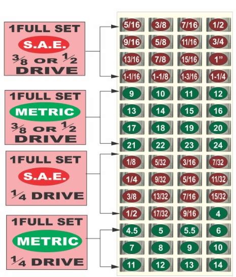 Socket Identification Grumpys Performance Garage