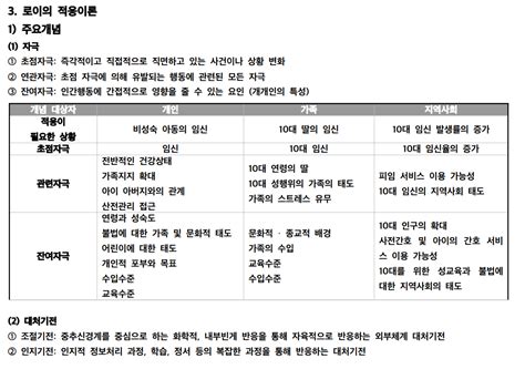 지역사회간호학 지역사회간호학 이론기획이론 교환이론 적응이론 자가간호이론 건강관리체계 이론