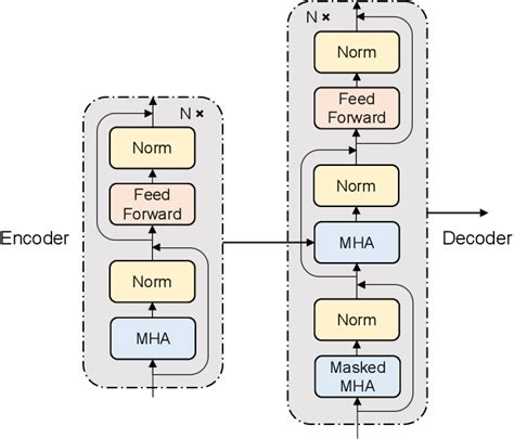 Figure From Recent Progress In Transformer Based Medical Image Analysis Semantic Scholar
