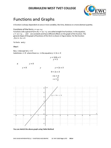 Mathematics L2 Functions Graphs Pdf Teaching Methods And Materials