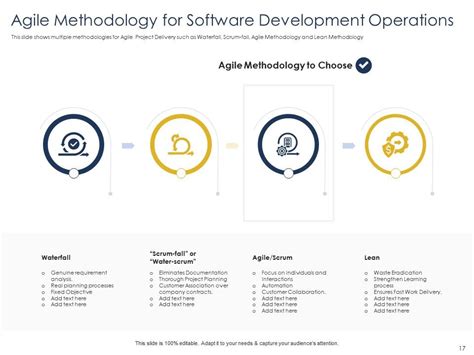 Agile Methodology For Optimizing Tasks And Enhancing Team Performance Powerpoint Presentation