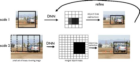figure 1 from deep neural networks for object detection semantic scholar