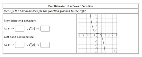 Solved End Behavior Of A Power Function Identify The End Chegg