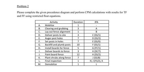 Solved Please Complete The Given Precedence Diagram And