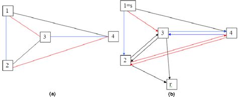 A Original Network B Modified Network Download Scientific Diagram