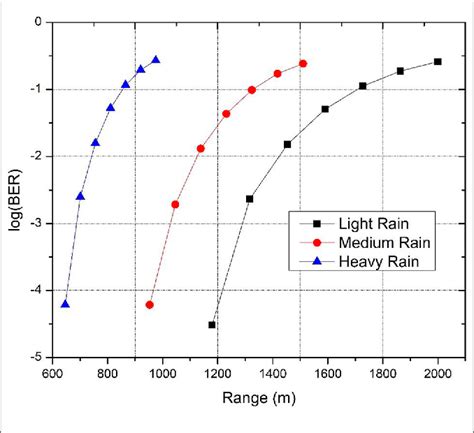 Figure 4 From Design Of A High Speed Ofdm Sac Ocdma Based Fso System Using Edw Codes For
