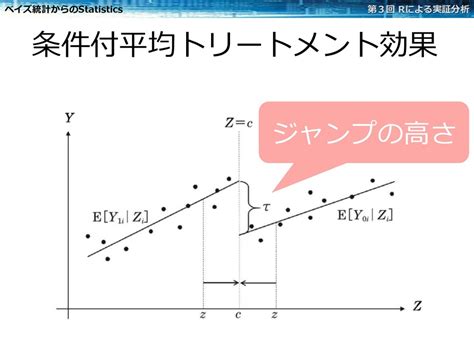 不連続回帰デザイン Speaker Deck