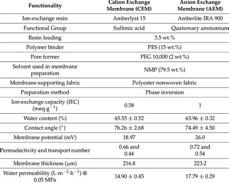 Technical Specifications Of Custom Made Ultrafiltration Heterogeneous