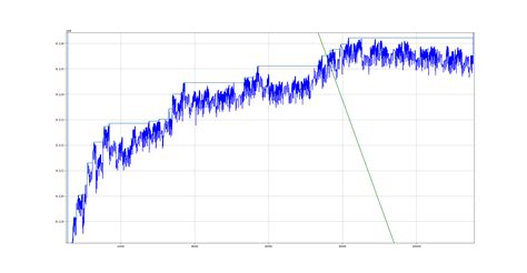 Solved Get Object Memory Leak Ni Community