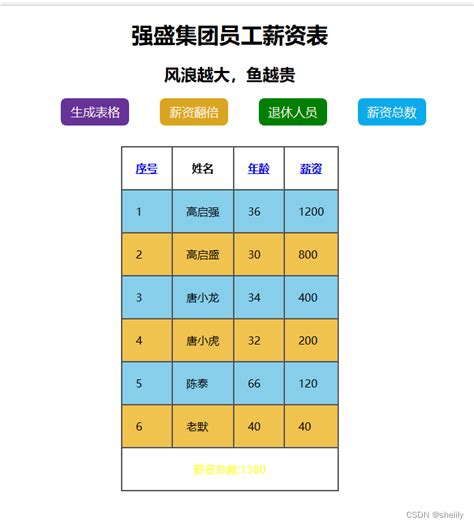 超级绚丽，js前端动画特效，轰炸你的眼睛js展示特效 Csdn博客