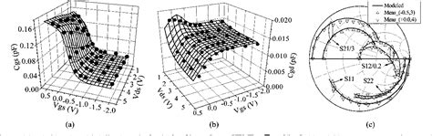 Figure From Electrothermal Large Signal Model Of IIIV FETs Including Frequency Dispersion