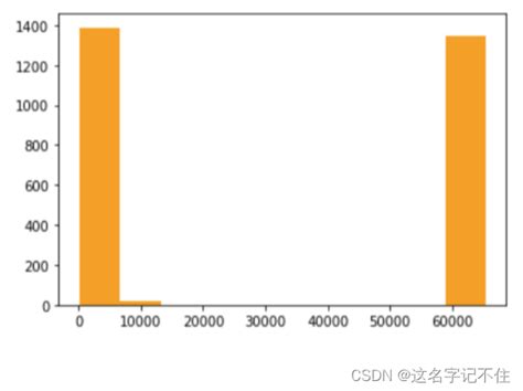 计算机网络课程大作业 计算机网络大作业 csdn博客