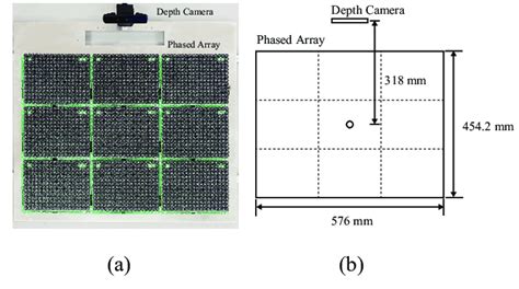 Prototype Device A Photograph Of The Phased Array B Schematic Download Scientific Diagram