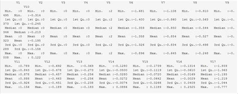 Dividing Summary Table Matrix Into A Few Table Matrix In R Stack Overflow