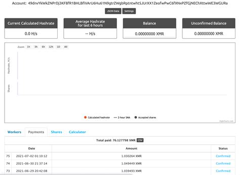 The Sysrv Botnet And How It Evolved Cujo Ai