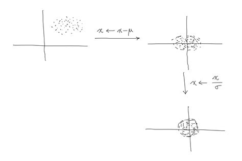Lecture Backprop Improving Neural Networks