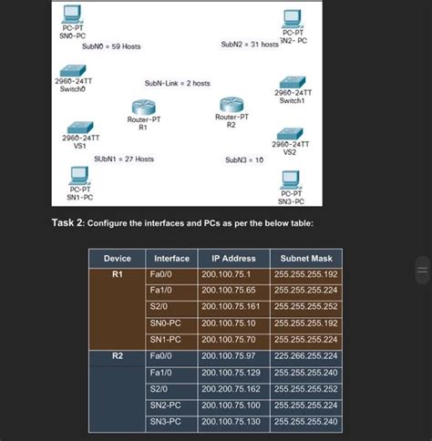 cin 2103 lab activity task1 use the 200 100 75 90 24
