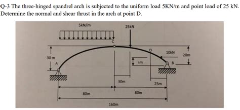 Q 3 The Three Hinged Spandrel Arch Is Subjected To