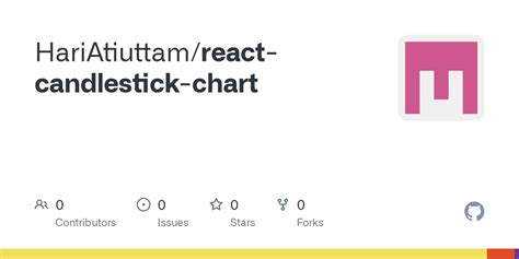 Github Hariatiuttamreact Candlestick Chart