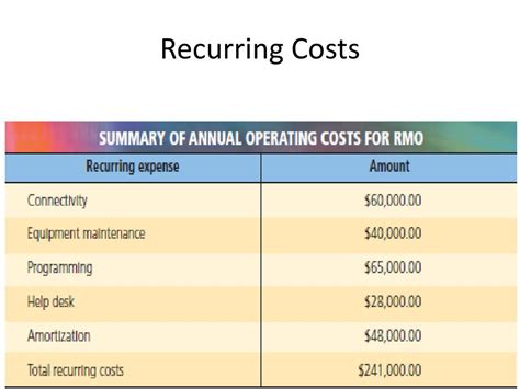 What Does Recurring Cost Mean In Business At Cristina Lee Blog