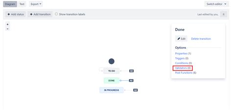 Blocking Jira Issue Transitions When Checklist Ite Atlassian Community
