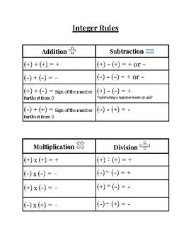 Integer Rules Anchor Chart By Lian Lam TPT