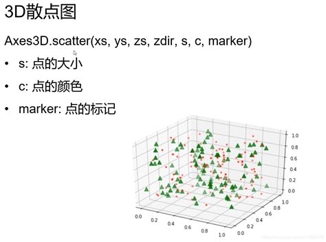 交互式数据可视化工具boken介绍 Csdn博客