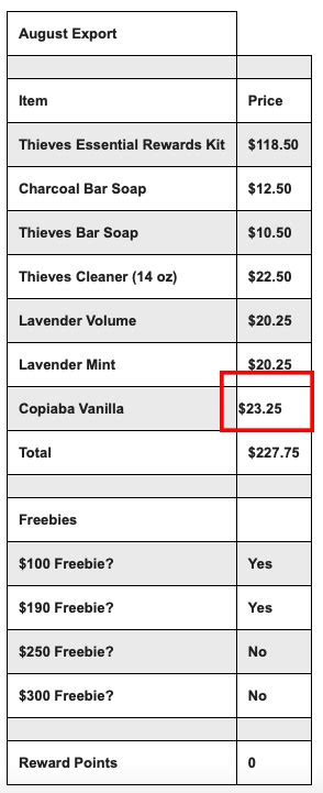 Html Code Being Removed When Sending Emails Via Mail Php Function