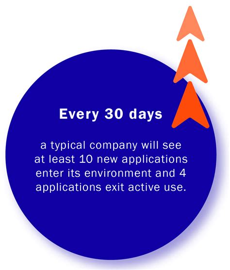 Viio Saas Management And Procurement Platform Viio Saas Management And Procurement Platform