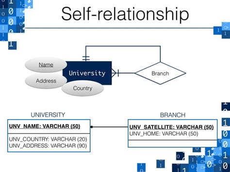 Relational Databases Lecture 3 Logical And Physical Models Uml Pdf