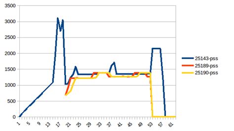 Python How To Solve Memory Issues While Multiprocessing Using Pool